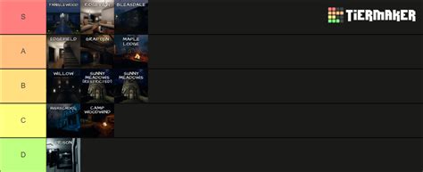 Phasmophobia Maps Tier List Community Rankings Tiermaker