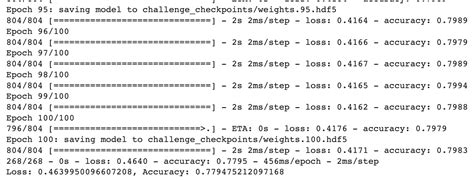 Github Saidakramov Neural Network Charity Analysis Using A Provided Dataset To Create A