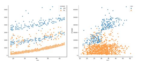 Medical Insurance Price Prediction Using Machine Learning In Python