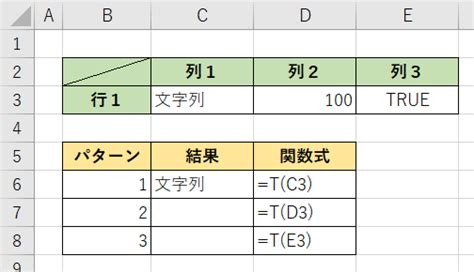 Excel関数 文字コードを文字に変換する(char)|初心者のためのexcel図書館 Excel関数 文字コードを文字に変換する(char)|初心者のためのexcel図書館
