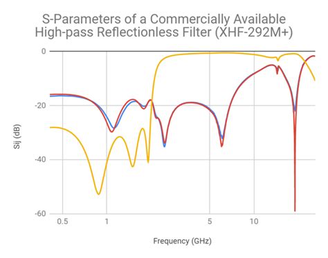 What Are Reflectionless Filters Part 4 Implementations