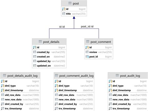 Subhasish G On Linkedin Java Performance Data Database