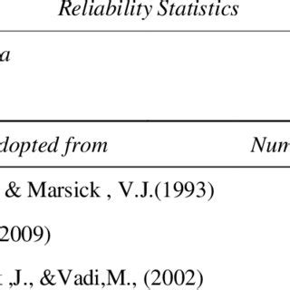 Reliability Analysis Download Table