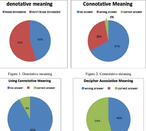 Semantics Psychology