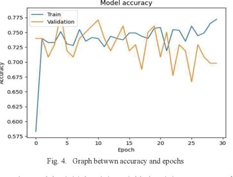 Figure 2 From Enhancing Glaucoma Diagnosis Through Image Processing And Supervised Learning