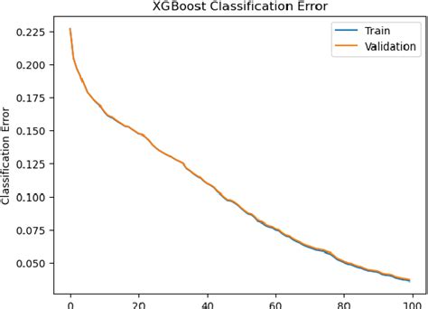 Figure 1 From Anytime Automatic Algorithm Selection For The Multi Agent Path Finding Problem