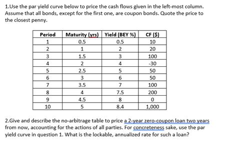 1 Use The Par Yield Curve Below To Price The Cash