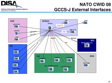 Ppt Mr Robert Randle Disapeo C2cgccs J Program Office December 2009 Powerpoint Presentation