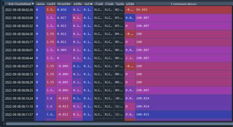 st altair chart with dataframe not working using streamlit streamlit
