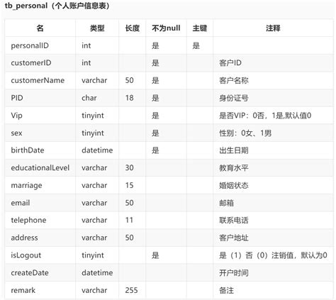头歌实验 库、表、数据的创建管理与备份迁移备份数据库及表头歌答案 Csdn博客