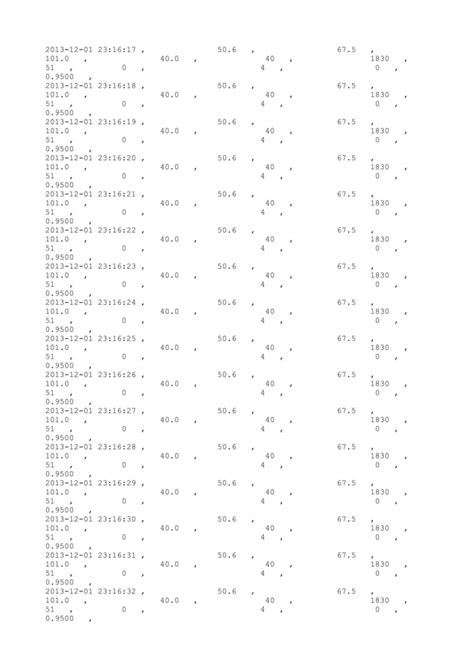 Gpu Z Sensor Log Pdf