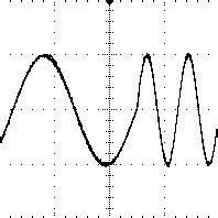 FPGA Based DC Motor Control Experimental Setup Download Scientific Diagram