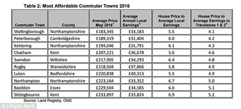 Most Affordable Commuter Towns Revealed Including Wellingborough