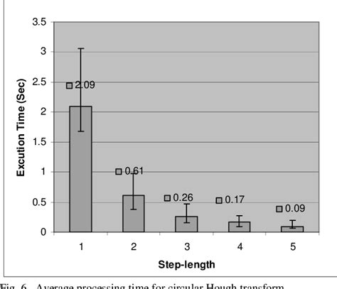Figure 6 From A Computational Efficient Iris Extraction Approach In Unconstrained Environments