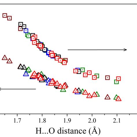 40 Pauling Electronegativity Values And The Trends In The Periodic Table Download Scientific