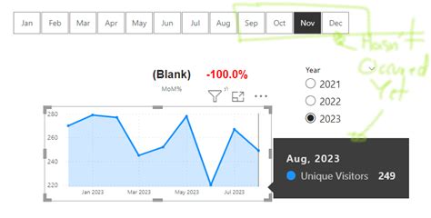 Controls The Behavior Of One Slicer Based On The Microsoft Fabric Community
