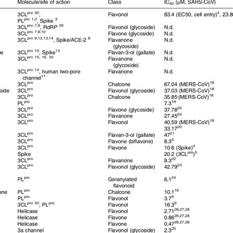 Iterative Design Of Dbtl Designbuildtestlearn Cycle For The Download Scientific Diagram