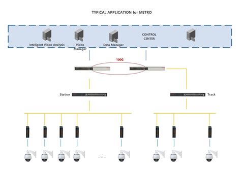 How To Consider The Factors Of Network Switch Backplane Bandwidth And Packet Forwarding Rate In