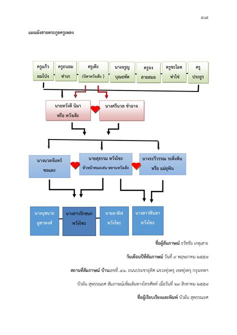 เพลงพื้นบ้านภาคกลาง ห้องสมุดเฉลิมพระเกียรติ ๕๐ พรรษา อำเภอถลาง Page 561 Flip Pdf Online