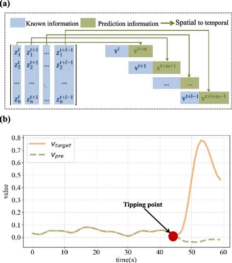 Figure 3 From Real Time Epileptic Seizure Prediction Method With Spatio