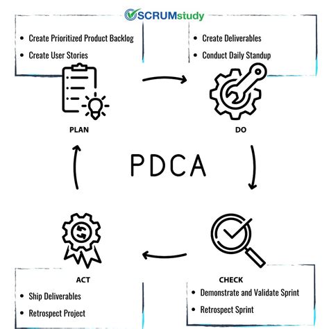 Bikuna Samal On Linkedin Scrum Agile Scrumstudy Spoc Sbok Smc Project Engineer Sfc Bikuna Samal On Linkedin Scrum Agile Scrumstudy Spoc Sbok Smc Project Engineer Sfc
