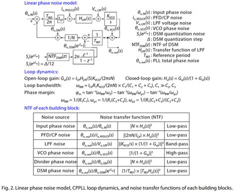 Cmos Analog And Mixed Signal Phase Locked Loops An Overview 知乎