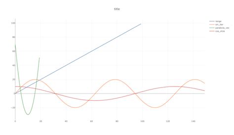 Simple Plot — Rust 数据可视化库 Lib Rs • Rust 包仓库