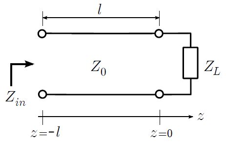 Input Impedance Of A Terminated Lossless Transmission Line Electrical Engineering Textbooks