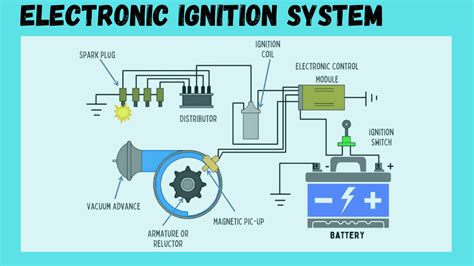 What Is Electronic Ignition System Its Diagram And How It Work Ml