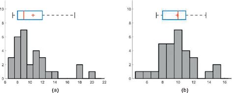 Figure 1 From Cnn Approaches For Time Series Classification Semantic