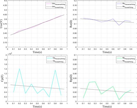 Frontiers Research On Optimized Soc Estimation Algorithm Based On Extended Kalman Filter