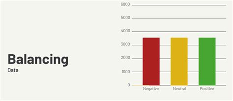 Github Csndr Sentiment Analysis Lstm Ann