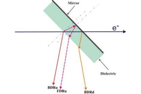 Scheme Of Dr Components Separation On The Planar Dielectric Target