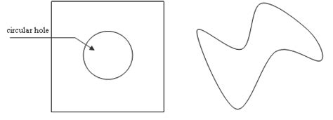 Forms That Cannot Be Decomposed Into Exact Convex Parts Download Scientific Diagram