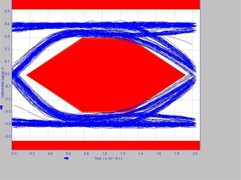 TUSB TUSB Eye Diaram Test Fail Interface Forum Interface TI E E Support Forums