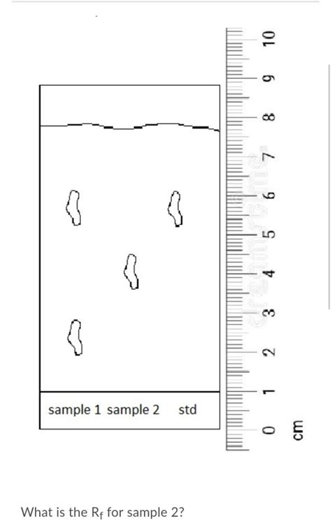 Solved 4 3 2 1 Sample 1 Sample 2 Std 0 What Is The Rp For