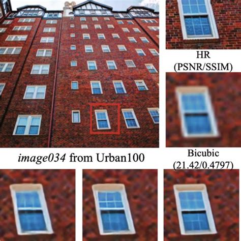 The Structure Of Multi Scale Residual Block Msrb Download