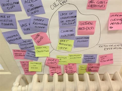 7 Ways To Prepare For Cross Cultural Usability Testing