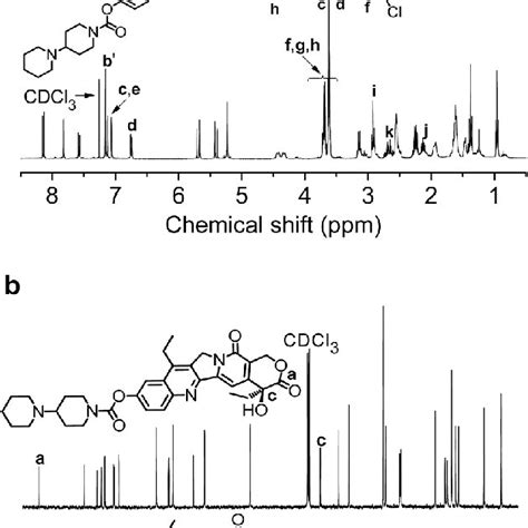 A Dls Curve Of Ir Bd Nps Shows The Diameter Distribution Of The Nps