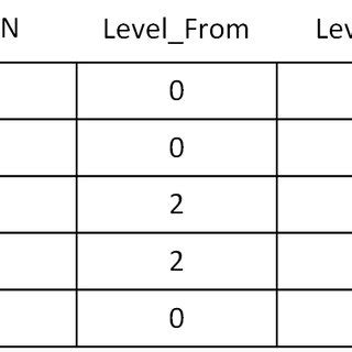 A Lookup Table Illustration A Sample Lookup Table Stored On Chip Download Scientific Diagram
