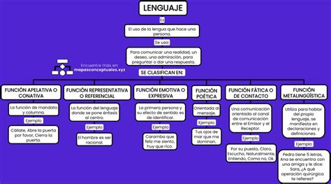 Mapas Conceptuales Del Lenguaje 【descargar】