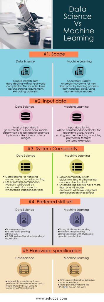 Data Science Vs Machine Learning Which Is Better