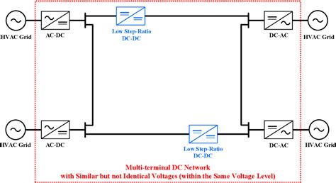 Figure 1 1 From The Modular Multilevel Dc Converters For Mvdc And Hvdc Applications Semantic
