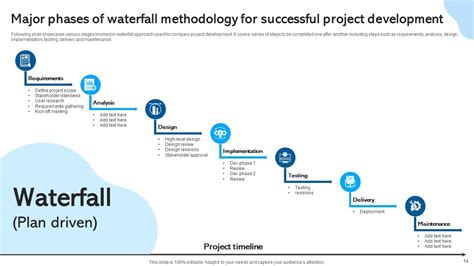 Waterfall Project Management Module Powerpoint Presentation Slides Pm Cd Ppt Slide
