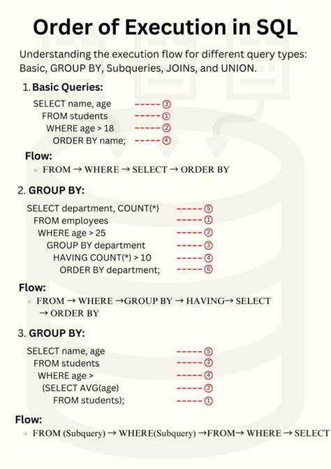 Maxuel Antenor Pedro On Linkedin Sql Dataanalysis Dataengineering