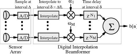 Figure 2 From A Comparison Of Parallel Workstation Sonar Beamforming