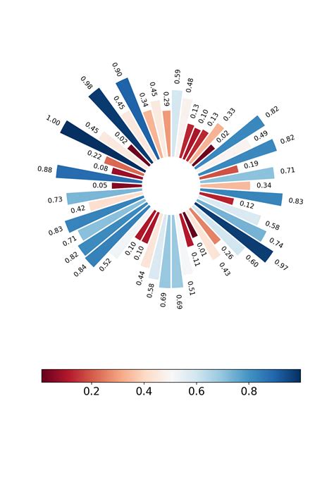 Circular Bar Graph Python At Terry Summers Blog