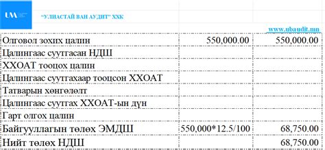 Хүүхдээ асрах болон жирэмсний амралттай байх үеийн НДШ ийн зардлын дансны бүртгэл
