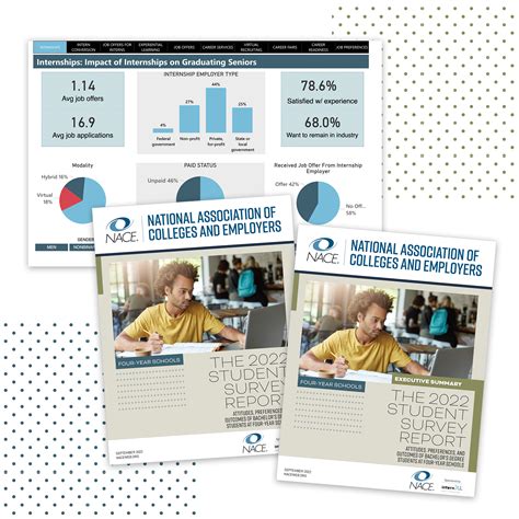 2022 Nace Student Survey