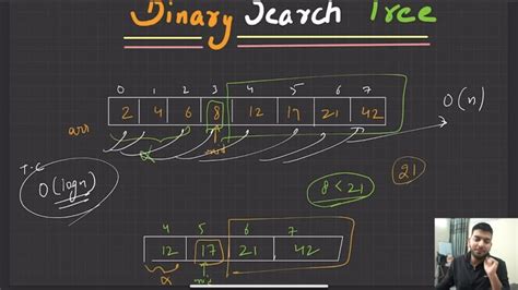sunny kumar on linkedin 100daysofcode codingjourney cpp dsa